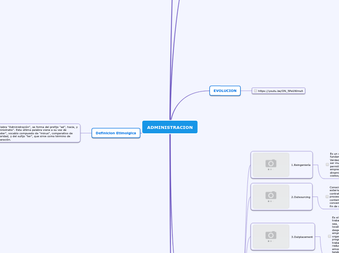 Task Mind Map - Mapa Mental - Amostra